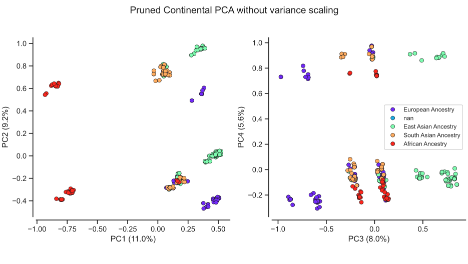 Biomedical Research Hub